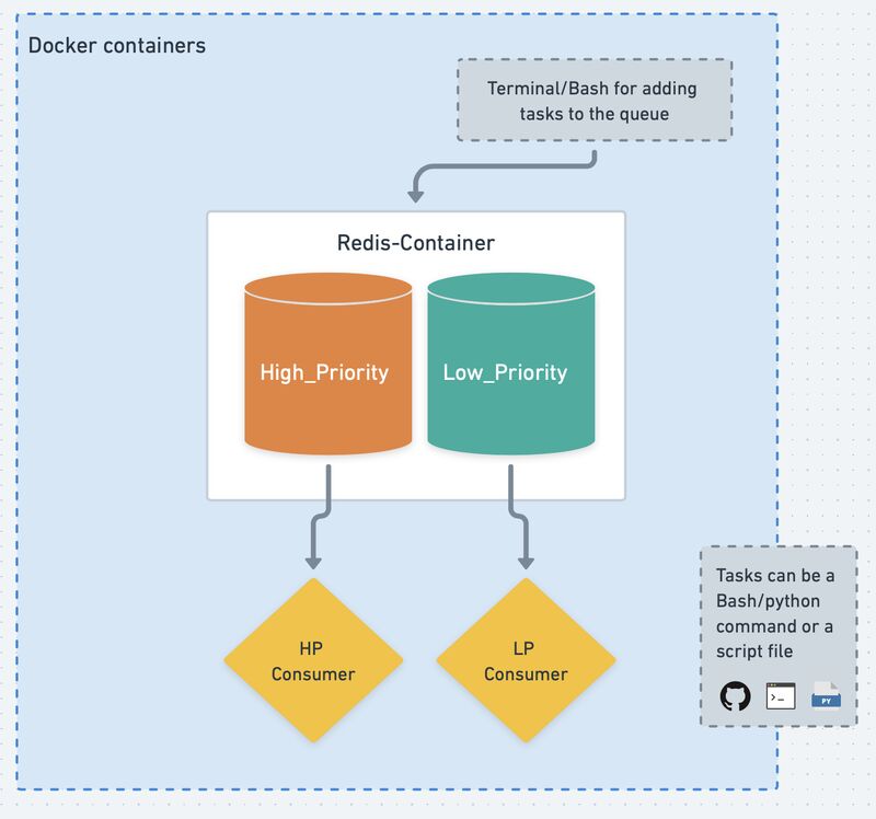 Mena Amin on LinkedIn: TaskBox: a simple queue system I tried to build ... Mena Amin on LinkedIn: TaskBox: a simple queue system I tried to build ...