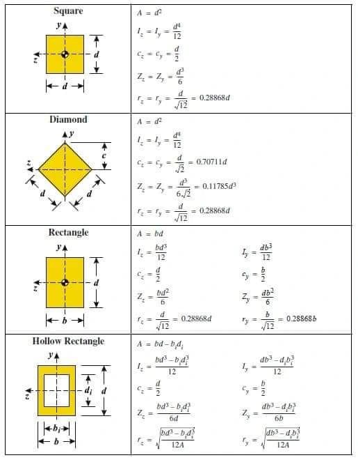 Structural engineering | Engineering Infinity Structural engineering | Engineering Infinity
