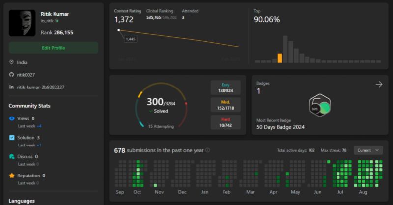 Completed 300 LeetCode questions! | Ritik Kumar posted on the topic ... Completed 300 LeetCode questions! | Ritik Kumar posted on the topic ...