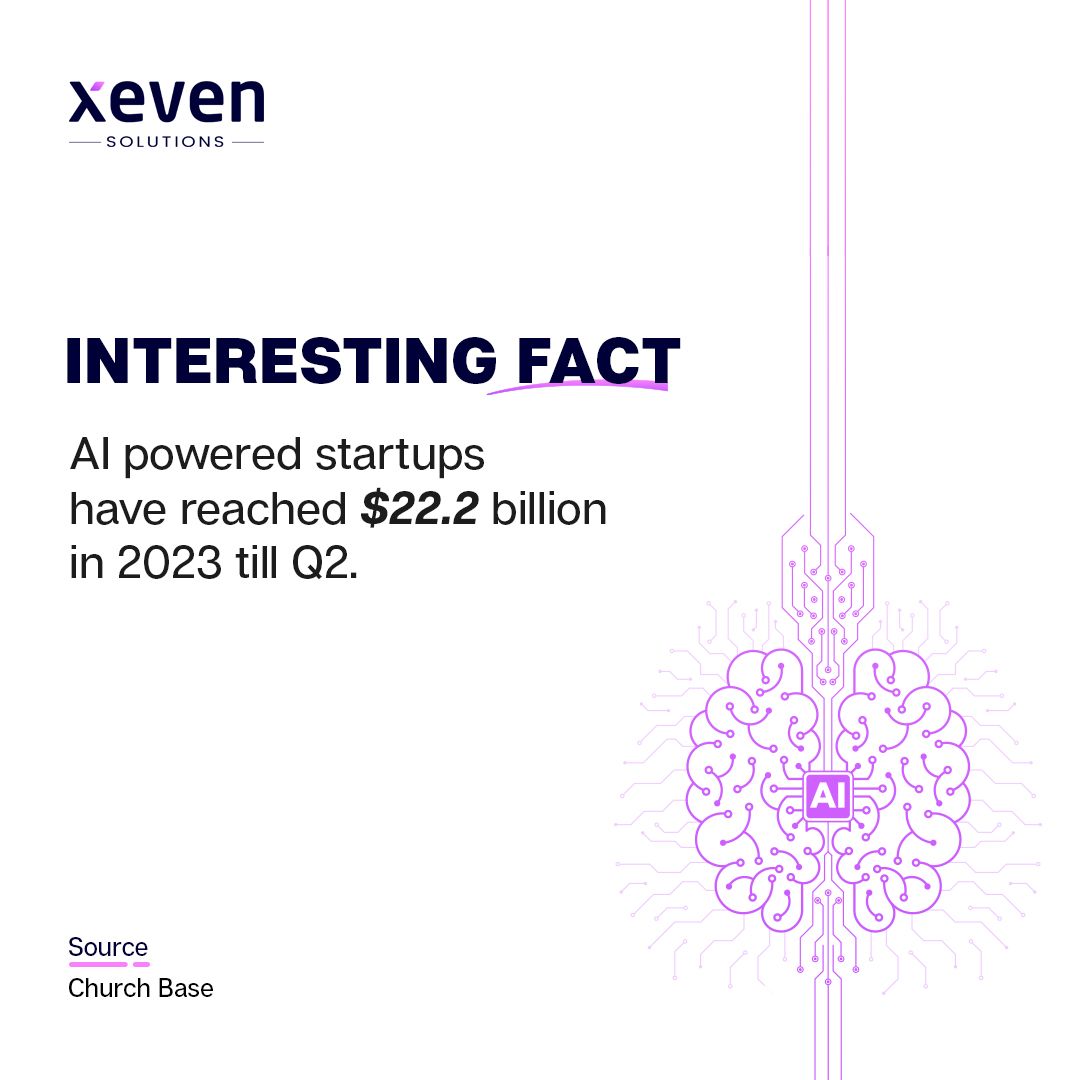 How AI-powered startups are changing industries | Xeven Solutions ... How AI-powered startups are changing industries | Xeven Solutions ...