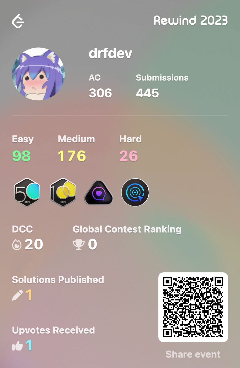 Anton Averkiev on LinkedIn: My leetcode rewind 2023: Anton Averkiev on LinkedIn: My leetcode rewind 2023: