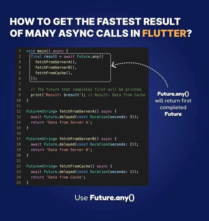 How to use Future.any() in Flutter for faster apps | Waqas Muhammad ... How to use Future.any() in Flutter for faster apps | Waqas Muhammad ...