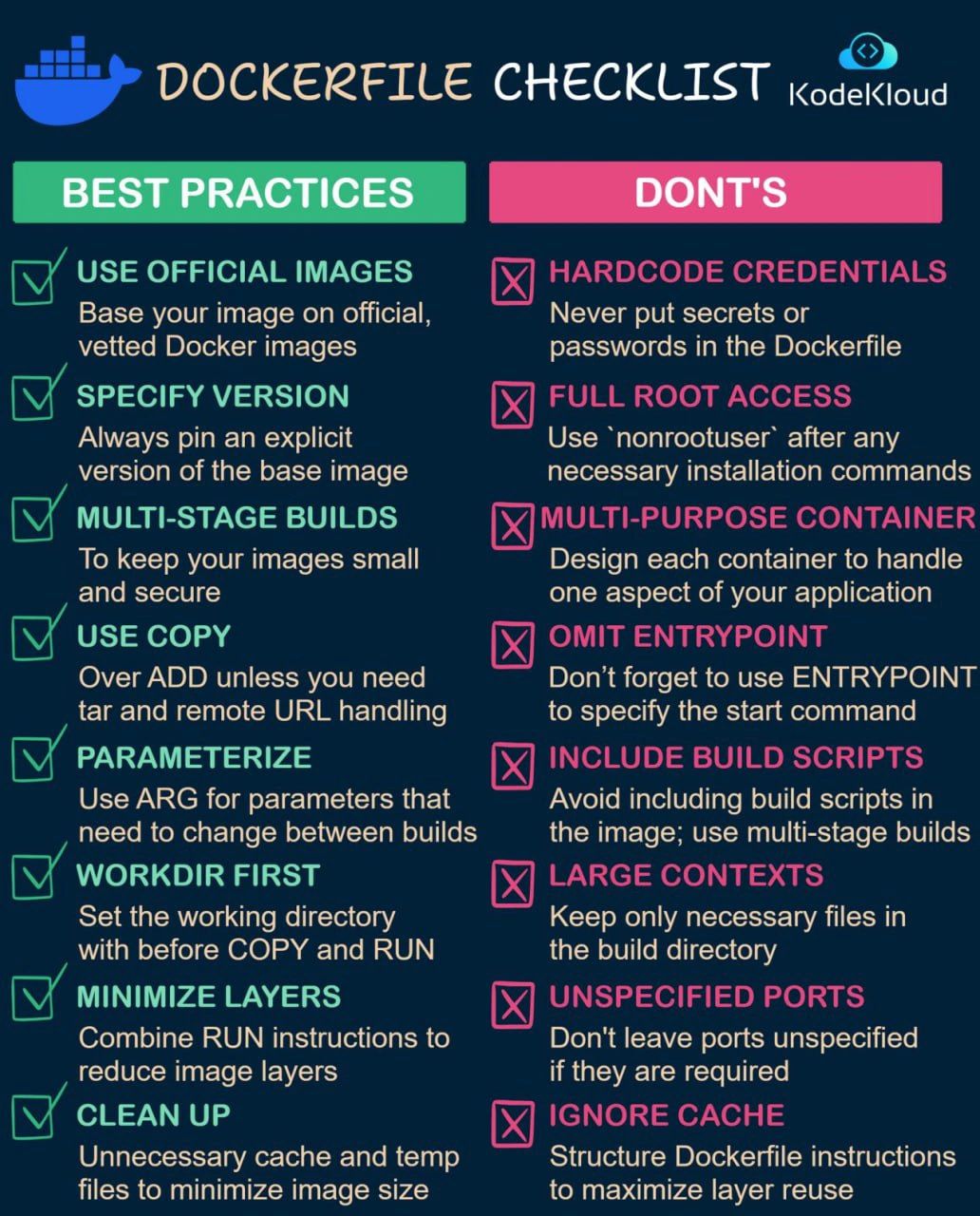 🐬 Dockerfile Checklist 👇 Navigating the ️ best practices and DONT's ... 🐬 Dockerfile Checklist 👇 Navigating the ️ best practices and DONT's ...