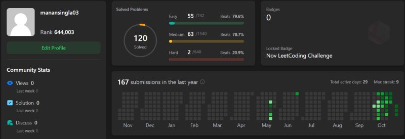 Manan Singla on LinkedIn: #leetcode #leetcodejourney #coding # ... Manan Singla on LinkedIn: #leetcode #leetcodejourney #coding # ...