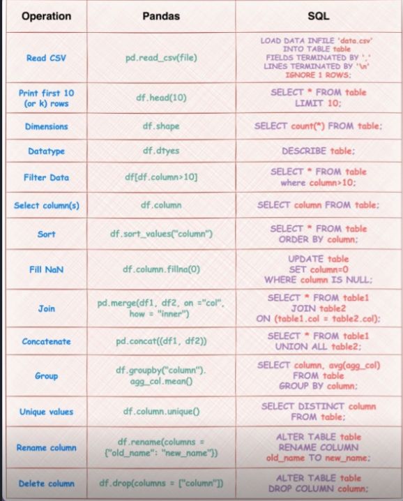 Deepak Verma on LinkedIn: #pandas #sql #sql #sql #pandas # ... Deepak Verma on LinkedIn: #pandas #sql #sql #sql #pandas # ...