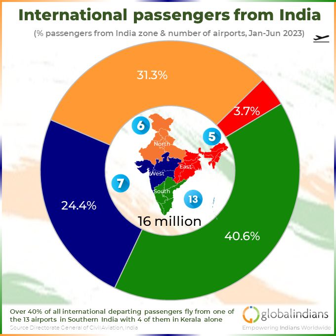 Global Indians on LinkedIn: #globalindians #indiandiaspora #glocal # ... Global Indians on LinkedIn: #globalindians #indiandiaspora #glocal # ...