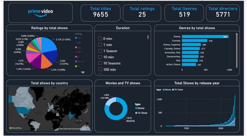 Dhanashri Kakde on LinkedIn: #powerbi #dataviz #excelrsolutions Dhanashri Kakde on LinkedIn: #powerbi #dataviz #excelrsolutions