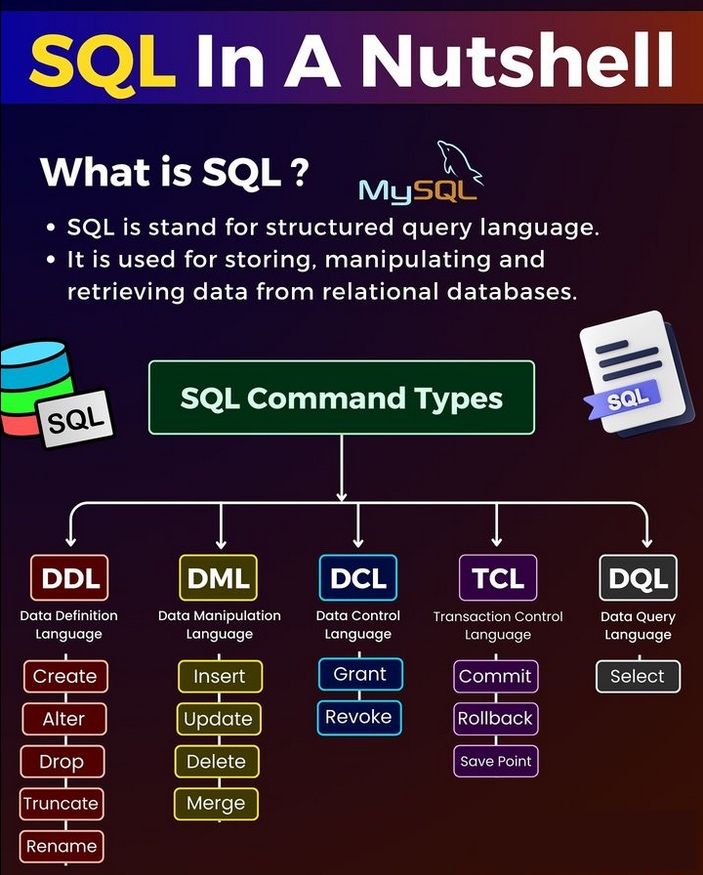 Arham Matloob on LinkedIn: #sql Arham Matloob on LinkedIn: #sql