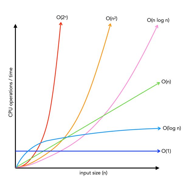 Hashir Akbar on LinkedIn: #bigonotation #algorithms #datastructures # ... Hashir Akbar on LinkedIn: #bigonotation #algorithms #datastructures # ...