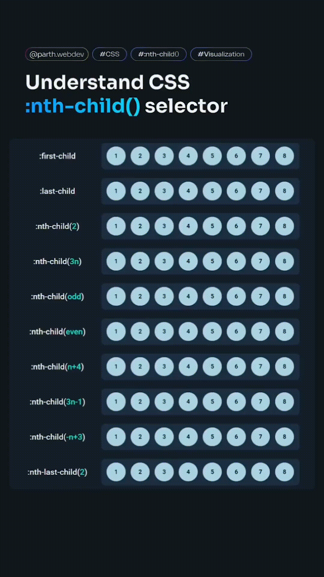 Pranav Jadhav on LinkedIn: #html #css #javascript #webdev ... Pranav Jadhav on LinkedIn: #html #css #javascript #webdev ...