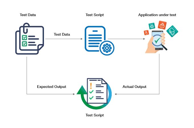 Yogesh Ambre on LinkedIn: Maintaining test data in automation framework ... Yogesh Ambre on LinkedIn: Maintaining test data in automation framework ...
