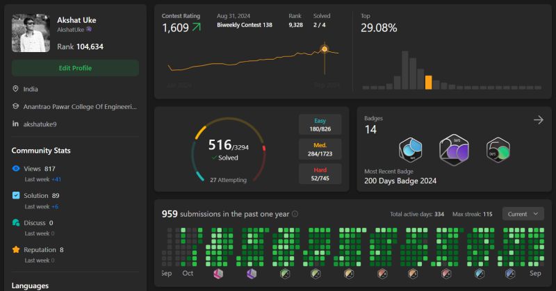 Completed 500+ questions on LeetCode | Akshat Uke posted on the topic ... Completed 500+ questions on LeetCode | Akshat Uke posted on the topic ...