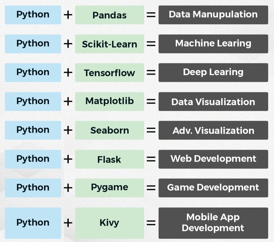 Pratiksha Panda on LinkedIn: #python #datascience #machinelearning # ... Pratiksha Panda on LinkedIn: #python #datascience #machinelearning # ...