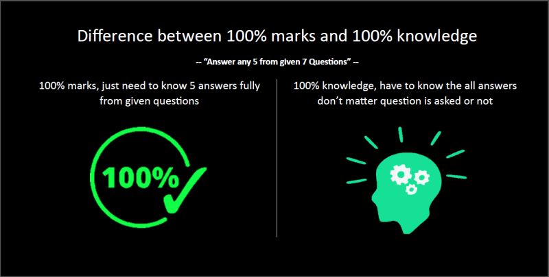 Yash Khatri on LinkedIn: 📚💡 Yash Khatri on LinkedIn: 📚💡