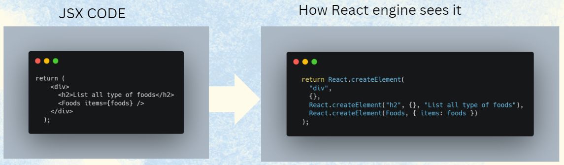 Rahul kumar Jha on LinkedIn: #react #frontend #jsx #javascript #code Rahul kumar Jha on LinkedIn: #react #frontend #jsx #javascript #code