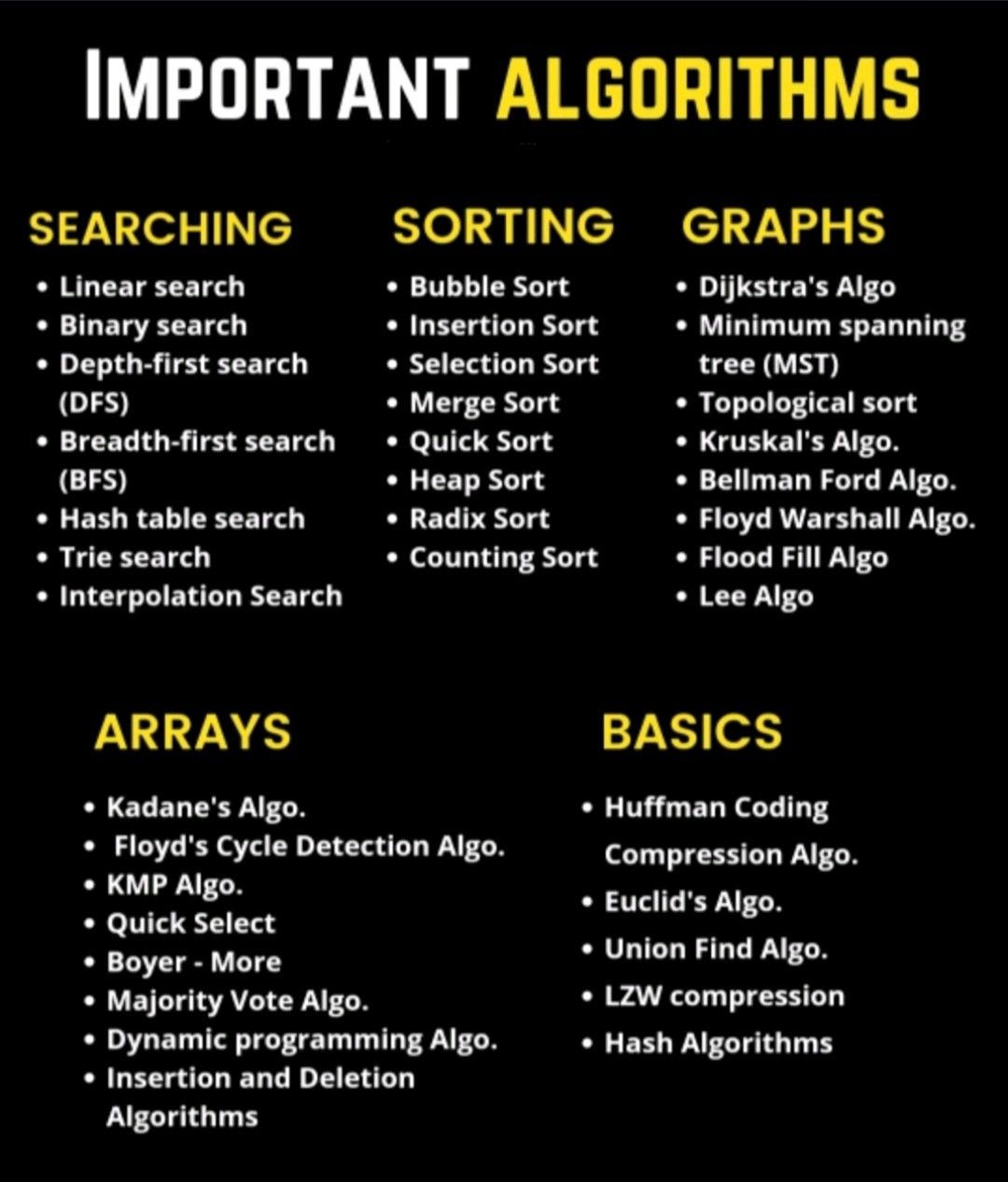 Ravi kumar Sahu on LinkedIn: #top #algorithms #programmer #sorting # ... Ravi kumar Sahu on LinkedIn: #top #algorithms #programmer #sorting # ...