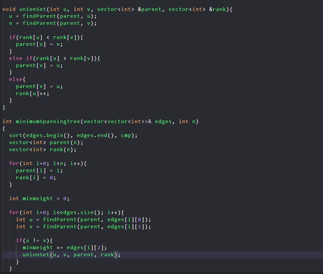 Day 95 of Code: MST using kruskal's algorithm | Ganesh Rana posted on ... Day 95 of Code: MST using kruskal's algorithm | Ganesh Rana posted on ...