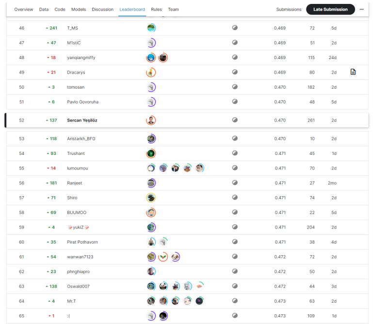 Sercan Yeşilöz on LinkedIn: #datascience #kaggle #competitions #nlp # ... Sercan Yeşilöz on LinkedIn: #datascience #kaggle #competitions #nlp # ...