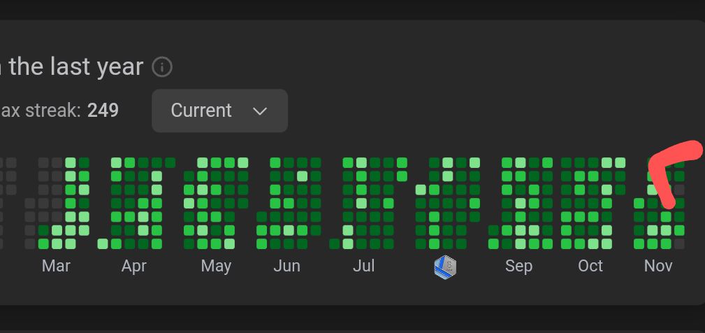 Ayush Mishra on LinkedIn: I just fucked my 249 days streak on leetcode ... Ayush Mishra on LinkedIn: I just fucked my 249 days streak on leetcode ...