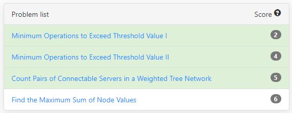 How I solved LeetCode problem | Aniket Kumar posted on the topic | LinkedIn How I solved LeetCode problem | Aniket Kumar posted on the topic | LinkedIn