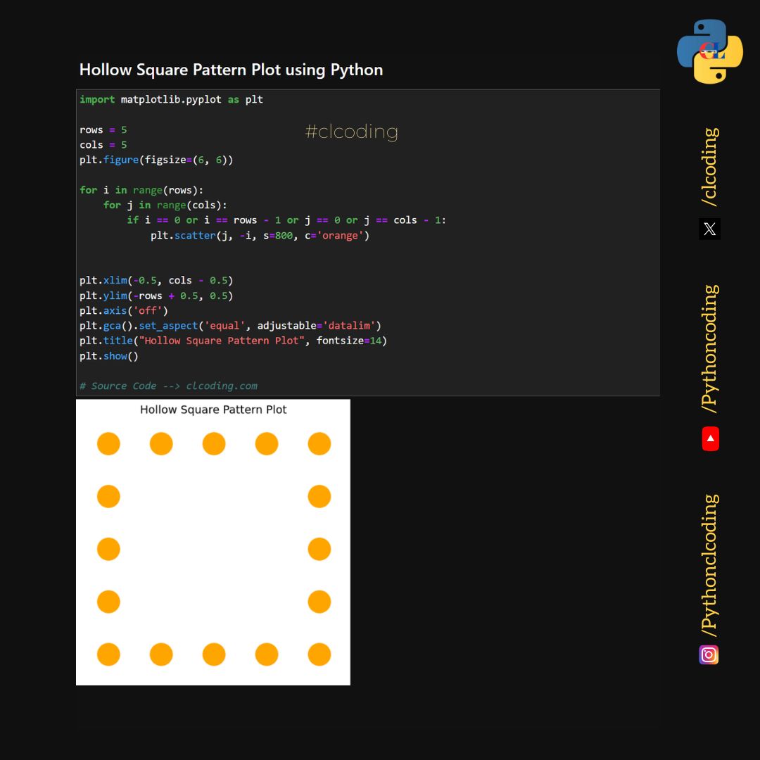 Hollow Square Pattern Plot using Python | Python Coding Hollow Square Pattern Plot using Python | Python Coding