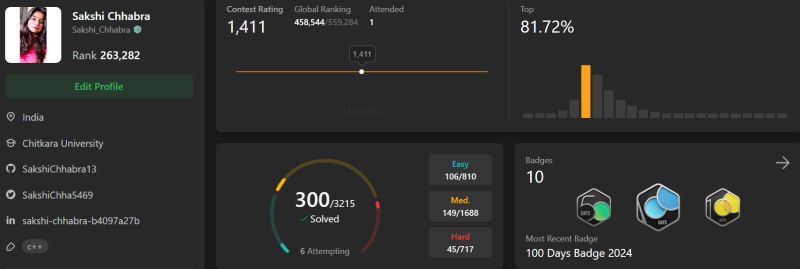 Completed 300 LeetCode questions! | Sakshi Chhabra posted on the topic ... Completed 300 LeetCode questions! | Sakshi Chhabra posted on the topic ...