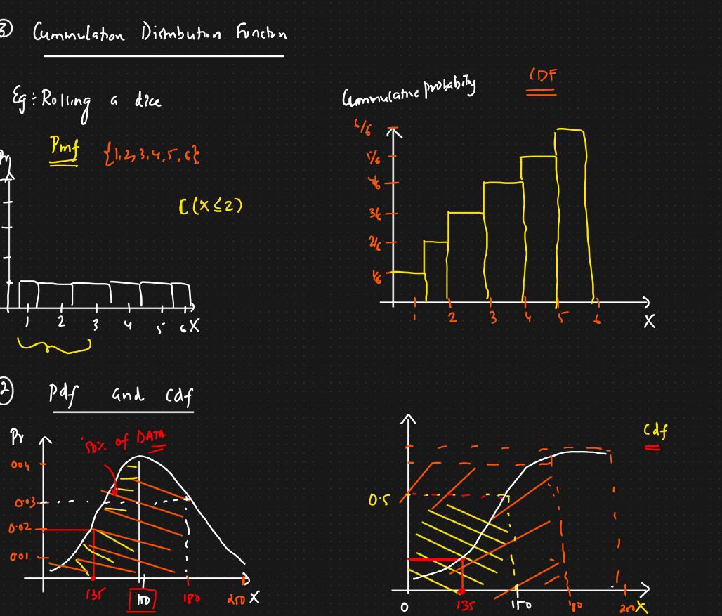 Shahid Hamid on LinkedIn: #probability #statistics #datascience # ... Shahid Hamid on LinkedIn: #probability #statistics #datascience # ...