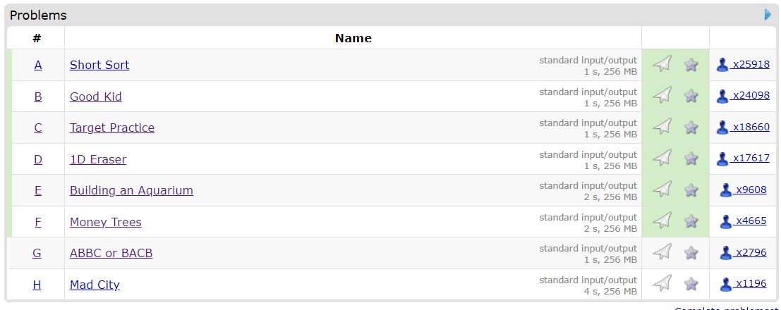 Solved 6/8 questions in CodeForces Round 898 | Hardik Gaur posted on ... Solved 6/8 questions in CodeForces Round 898 | Hardik Gaur posted on ...