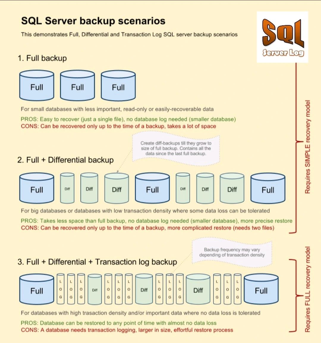 SQLServer Log on LinkedIn: #sql #database #sqlserver #microsoftsql # ... SQLServer Log on LinkedIn: #sql #database #sqlserver #microsoftsql # ...