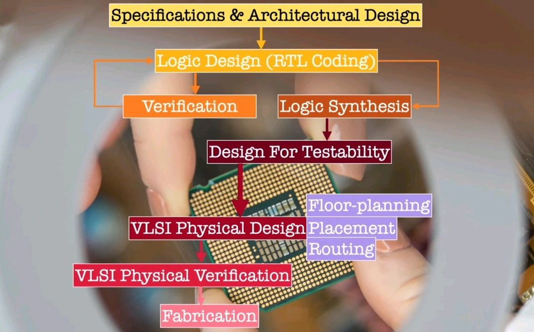 Rajveer Singh on LinkedIn: #vlsi #vlsidesign #electronicsengineering # ... Rajveer Singh on LinkedIn: #vlsi #vlsidesign #electronicsengineering # ...