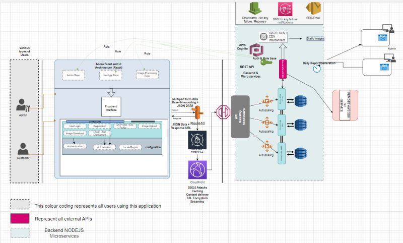 Sam Atmaramani on LinkedIn: #javascript #reactjs #nodejs #design # ... Sam Atmaramani on LinkedIn: #javascript #reactjs #nodejs #design # ...
