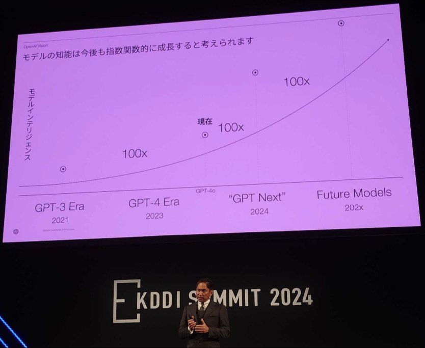 Khizer Abbas on LinkedIn: BREAKING! OpenAI Japan reveals ‘GPT-Next ... Khizer Abbas on LinkedIn: BREAKING! OpenAI Japan reveals ‘GPT-Next ...