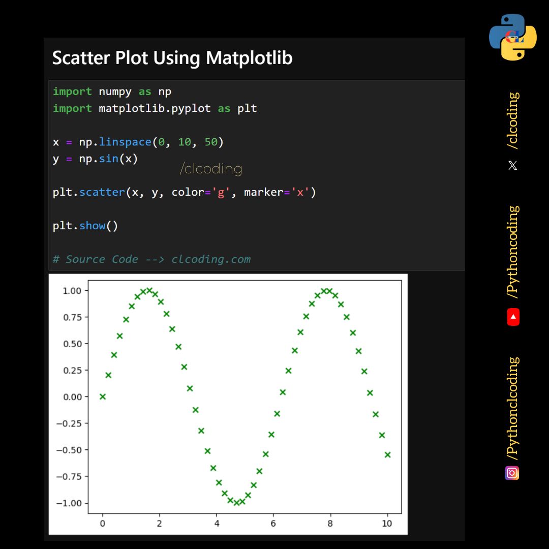 Scatter Plot Using Matplotlib | Python Coding Scatter Plot Using Matplotlib | Python Coding