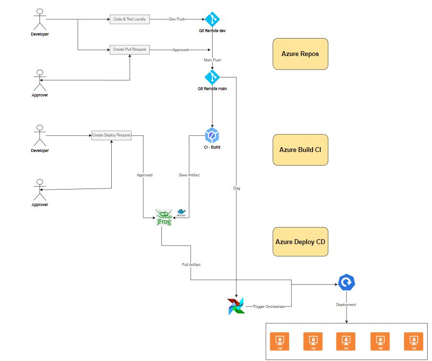 Harish Tripathi on LinkedIn: #azure #devops #cicd #automation # ... Harish Tripathi on LinkedIn: #azure #devops #cicd #automation # ...