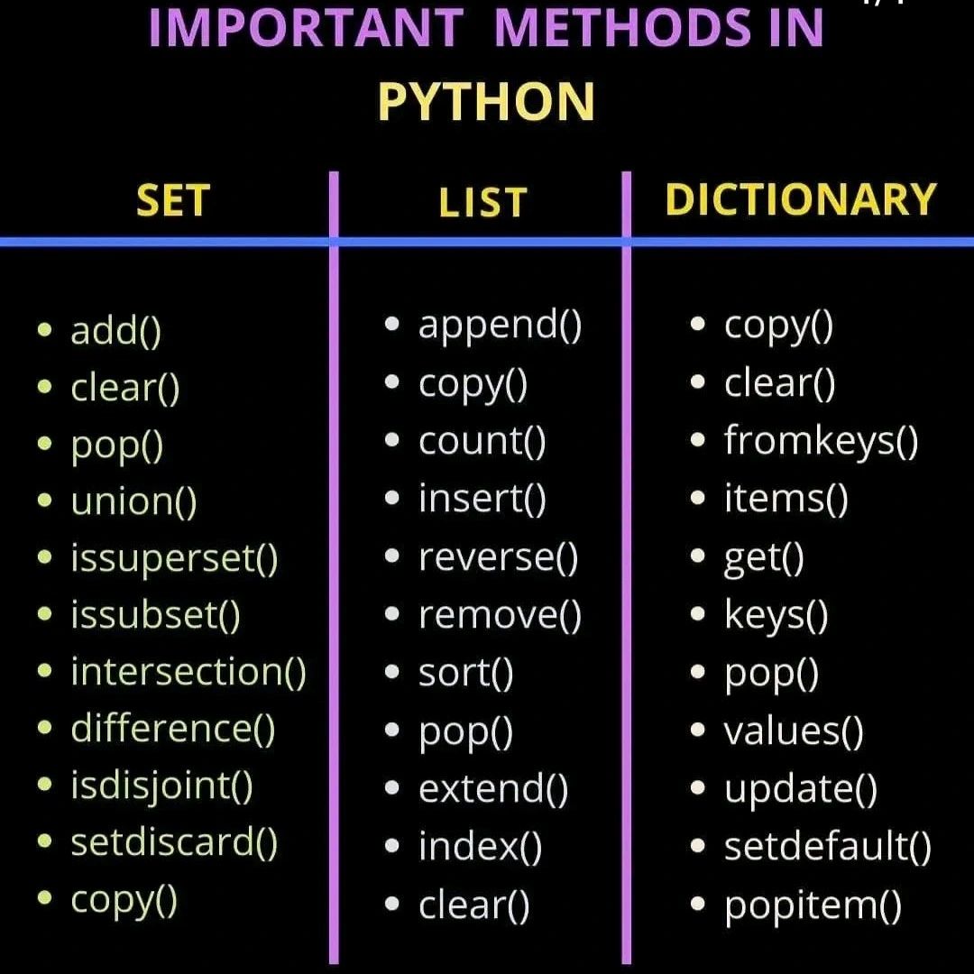 Mohammad Rashad on LinkedIn: learning python Mohammad Rashad on LinkedIn: learning python