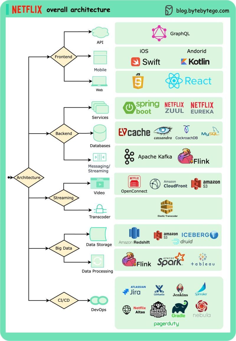 Marthala Vishnu Vardhan Reddy on LinkedIn: #research #engineering #data ... Marthala Vishnu Vardhan Reddy on LinkedIn: #research #engineering #data ...