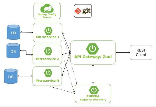 #springboot #microservices #java #softwareengineering #learning ... #springboot #microservices #java #softwareengineering #learning ...