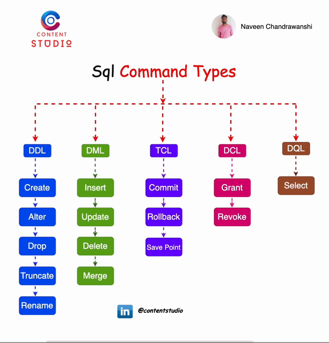 Naveen chandrawanshi on LinkedIn: #softwareengineering #developer # ... Naveen chandrawanshi on LinkedIn: #softwareengineering #developer # ...