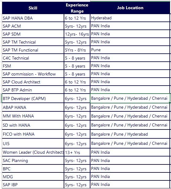Sagar Baviskar on LinkedIn: #saphiring #sapopenings #note #saphiring # ... Sagar Baviskar on LinkedIn: #saphiring #sapopenings #note #saphiring # ...