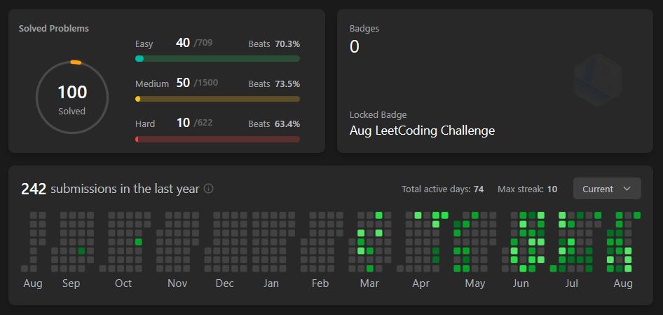 #leetcode #codingmilestone #growthmindset | Abhoy Gorai #leetcode #codingmilestone #growthmindset | Abhoy Gorai
