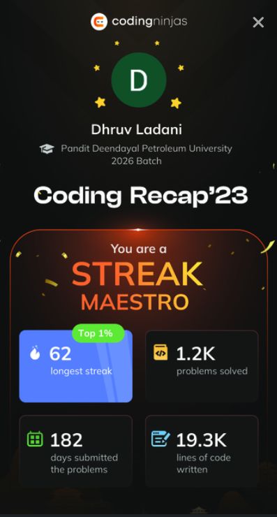 Dhruv Ladani on LinkedIn: #codingninjas #programmingjourney #topcoders ... Dhruv Ladani on LinkedIn: #codingninjas #programmingjourney #topcoders ...