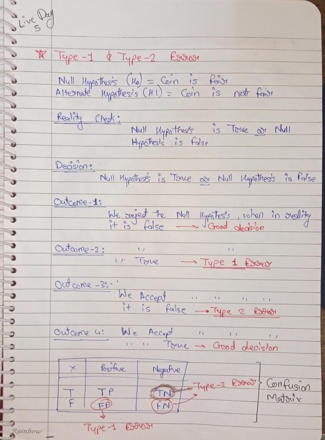 Harsh Meshram on LinkedIn: #datascience #learning #100daysofdatascience ... Harsh Meshram on LinkedIn: #datascience #learning #100daysofdatascience ...