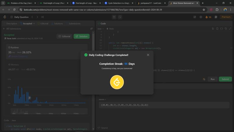 Paras Joshi on LinkedIn: #java #leetcode #geeksforgeeks #codingninjas # ... Paras Joshi on LinkedIn: #java #leetcode #geeksforgeeks #codingninjas # ...
