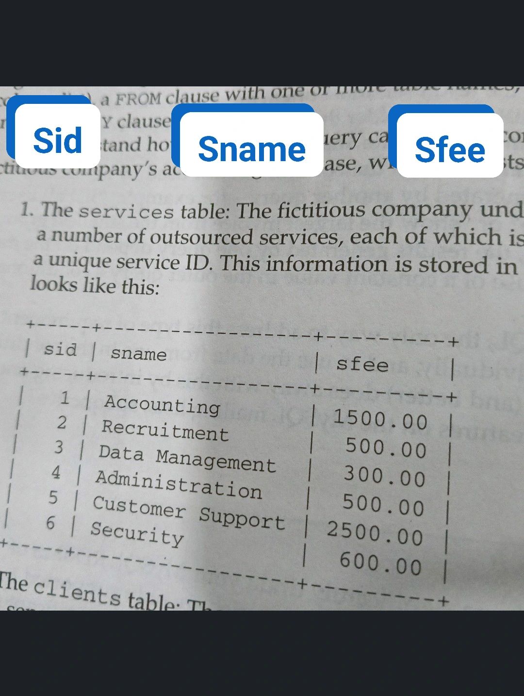 Naman Garg on LinkedIn: #book #sql #table Naman Garg on LinkedIn: #book #sql #table