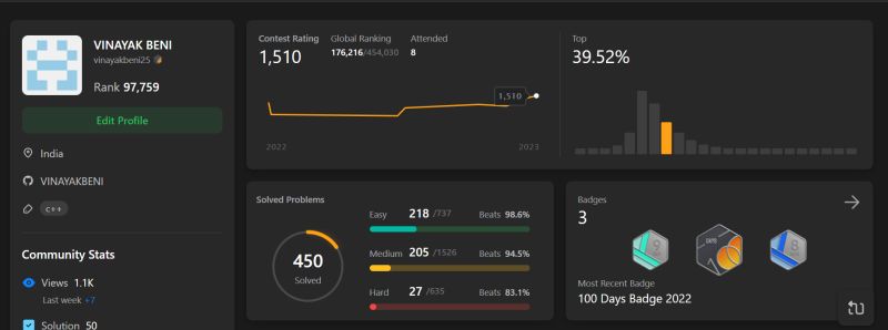 Completed 450 Data Structures and Algorithms questions on LeetCode ... Completed 450 Data Structures and Algorithms questions on LeetCode ...