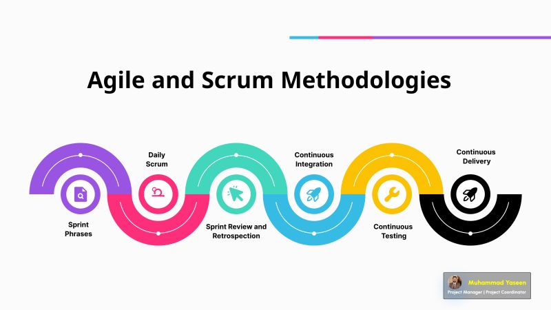 #agile #scrum #projectmanagement #softwaredevelopment #techinnovation ... #agile #scrum #projectmanagement #softwaredevelopment #techinnovation ...
