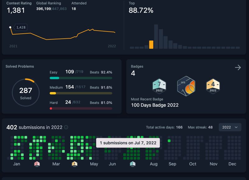 Rohit Maheshwari on LinkedIn: #datastructures #algorithms #programming ... Rohit Maheshwari on LinkedIn: #datastructures #algorithms #programming ...