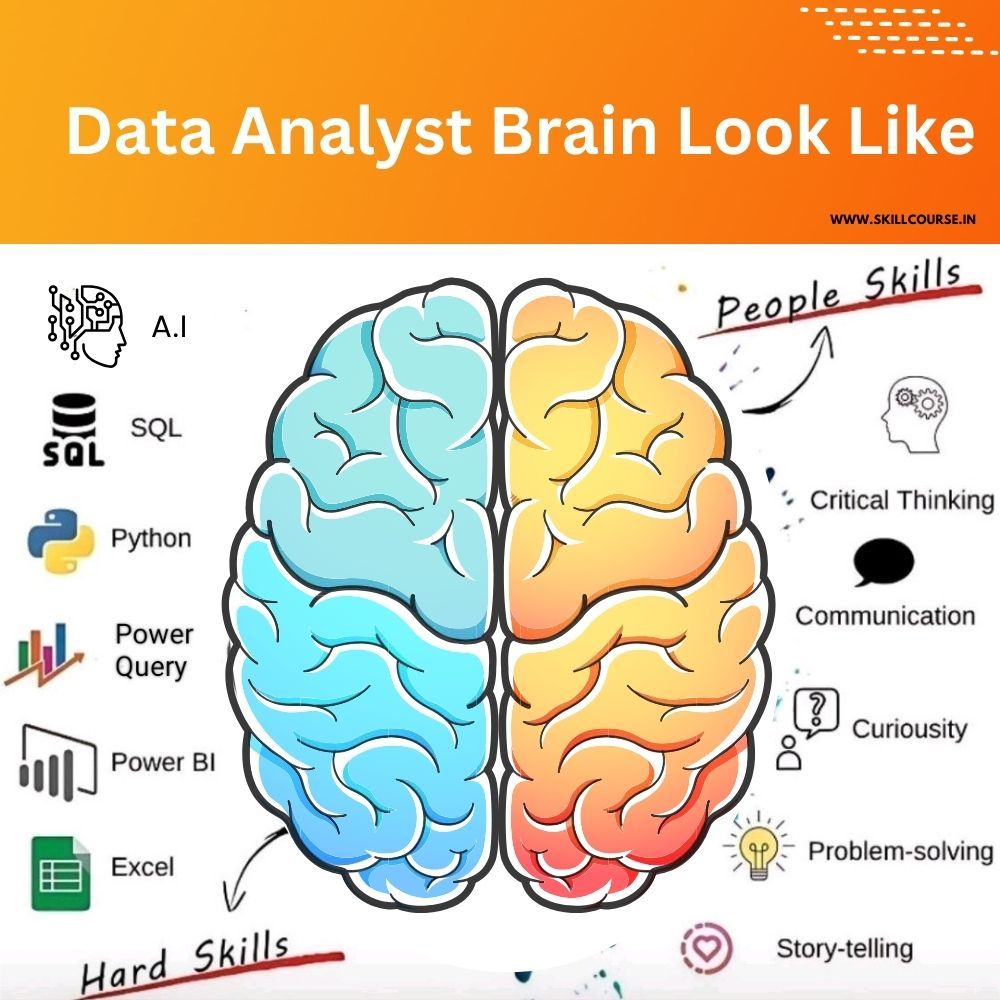 Satish Dhawale on LinkedIn: #dataanalytics #skills #hardskills # ... Satish Dhawale on LinkedIn: #dataanalytics #skills #hardskills # ...