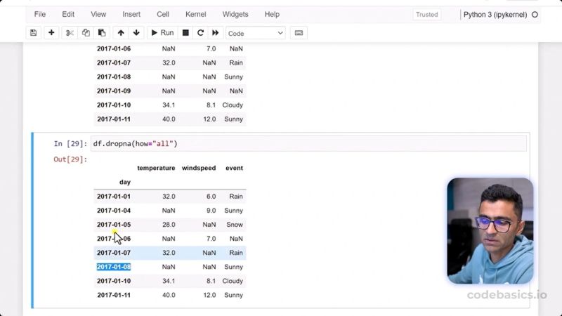 Kartik Raghuwanshi on LinkedIn: #datascience #pandas #python # ... Kartik Raghuwanshi on LinkedIn: #datascience #pandas #python # ...