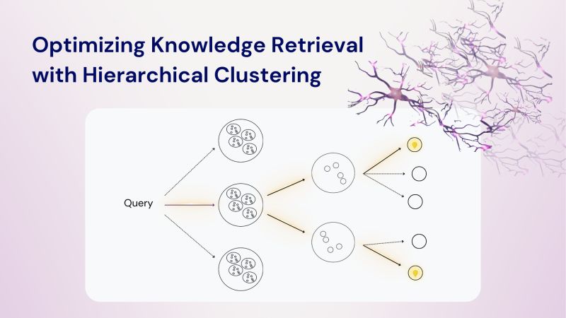 Optimizing Knowledge Retrieval with Hierarchical Clustering 馃 ... Optimizing Knowledge Retrieval with Hierarchical Clustering 馃 ...